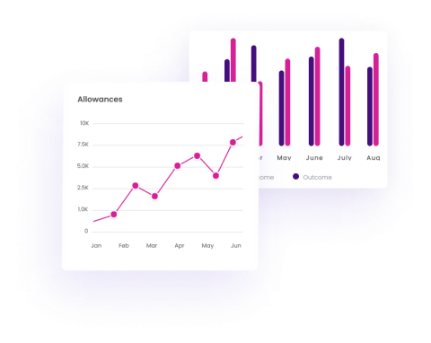Optimize HR With NotchHR